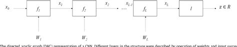 Figure 1 From A Deep Feature Based Framework For Breast Masses