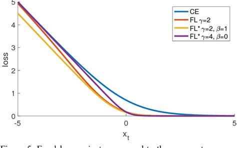 [pdf] focal loss for dense object detection semantic scholar