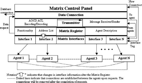 Matrix Control Panel Design Download Scientific Diagram