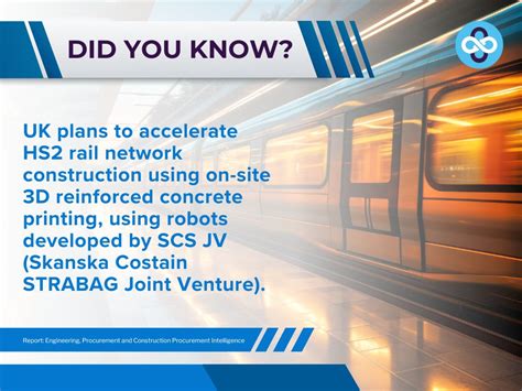 Pipeline Procurement Intelligence On Linkedin Engineering