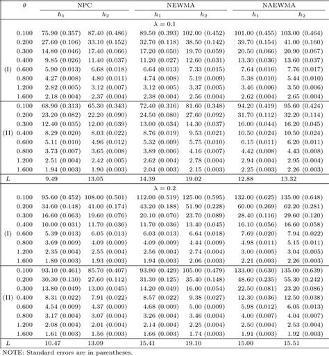 table 1 from control chart for monitoring nonparametric profiles with
