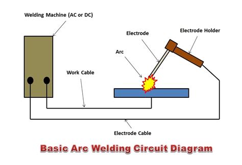 Schematic Diagram Of Arc Welder Processes Tig Diagrams