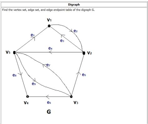 Solved Find The Vertex Set Edge Set And Edge Endpoint