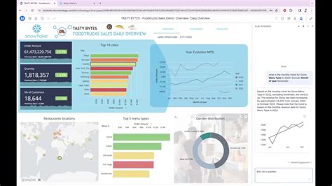 [video] Ramon Avila On Linkedin Datacloudsummit Genai Snowflake Dataqueries Analytics