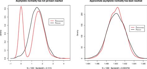 Figure From Variable Selection And Parameter Estimation Using A Continuous And