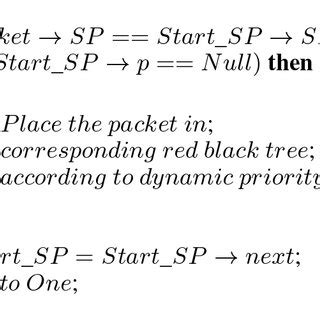 Algorithm Enqueuing A Message In Hybrid Tree Download Scientific Diagram