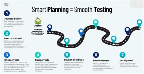 𝗧𝗵𝗲 𝗕𝗹𝘂𝗲𝗽𝗿𝗶𝗻𝘁 𝗳𝗼𝗿 𝗙𝗹𝗮𝘄𝗹𝗲𝘀𝘀 𝗧𝗲𝘀𝘁𝗶𝗻𝗴 📋 Yasib A