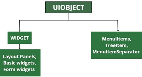 Gwt Widget Class Naukri Code 360 Gwt Widget Class Naukri Code 360
