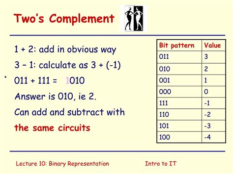 Ppt Cosc1078 Introduction To Information Technology Lecture 10 Binary
