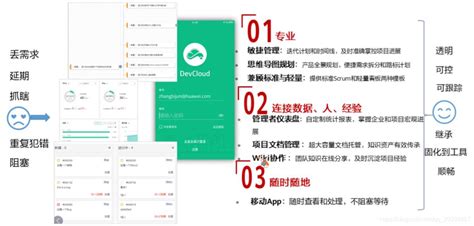 华为云devops系列之 —— Devops概览（三）devcloud He2e Devops 框架及其主要服务 云社区 华为云