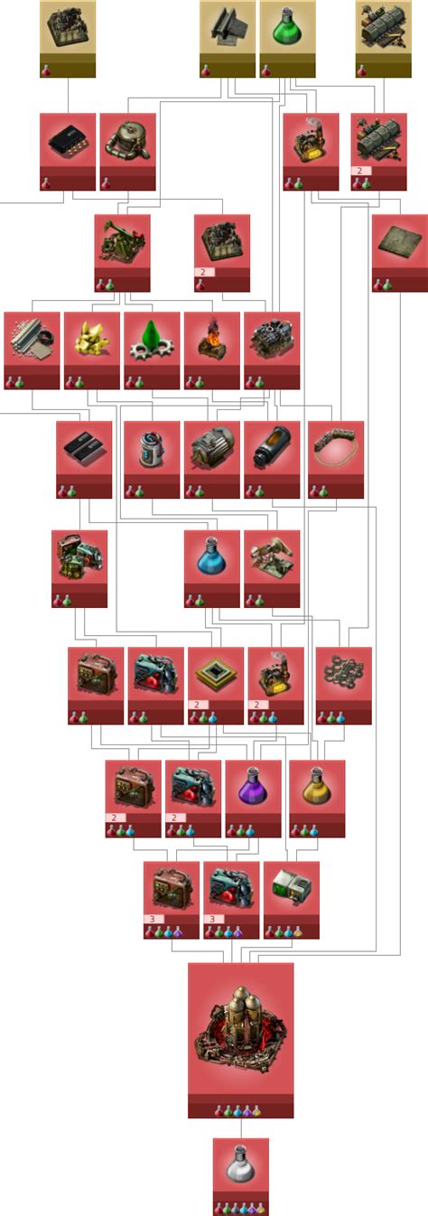 0 17 Science Conversion Factorio Mods