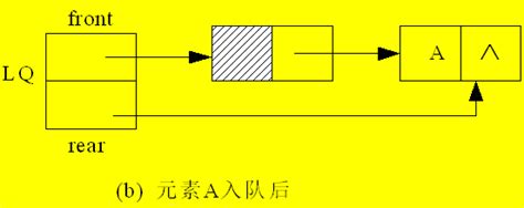 数据结构与算法4—队列 亦海 博客园 数据结构与算法4—队列 亦海 博客园