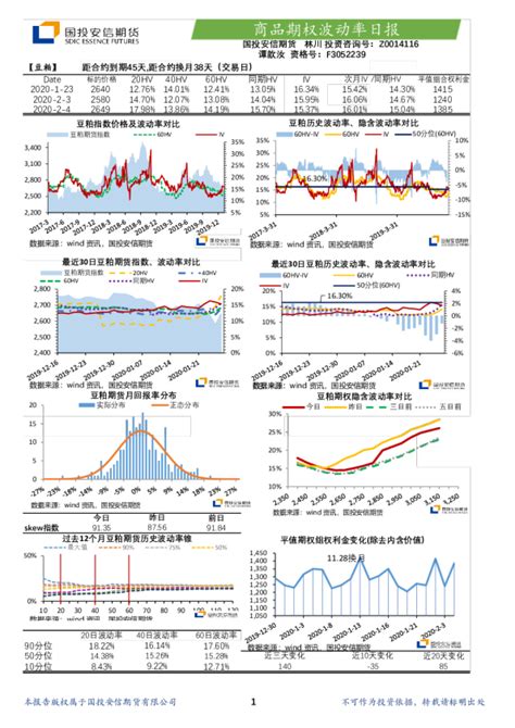 商品期权波动率日报