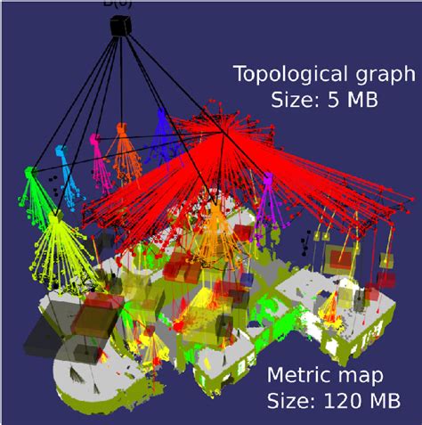 Figure From Evaluation Of Topological Mapping Methods In Indoor Environments Semantic Scholar