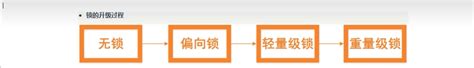 synchronized与锁升级 造山博客