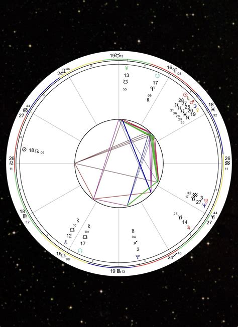 How Does One Deal With The Energy Of An 8th House Stellium And Chiron