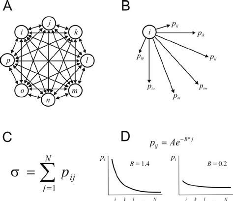 Network Model With Tunable Connectivity A Network Initially Has Download Scientific Diagram