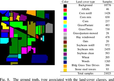 Figure 8 From Revisiting Deep Hyperspectral Feature Extraction Networks