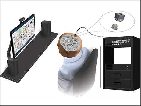 5 Minute Healthtech Jargon Buster Brain Computer Interfaces