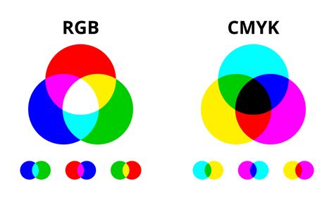 Cosè Il Metodo Colore Rgb — Grafigata