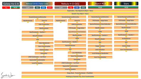 Pixinsight Workflow Z Rc Astro Szkoła Astrofotografii Forum