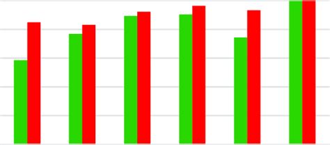 2 d histogram of detection results under different overcomplete