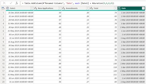 imported date from sharepoint is converted wrongly microsoft fabric