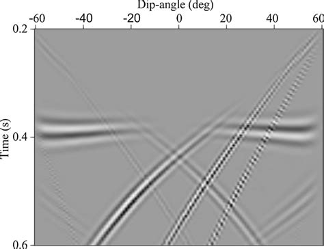 A Dip Angle Gather Located At About 30 Km Download Scientific Diagram