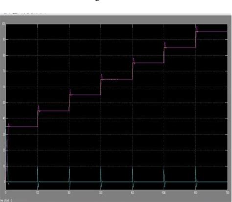 Figure 3 From Fuzzy Logic Based Water Bath Temperature Control System Semantic Scholar