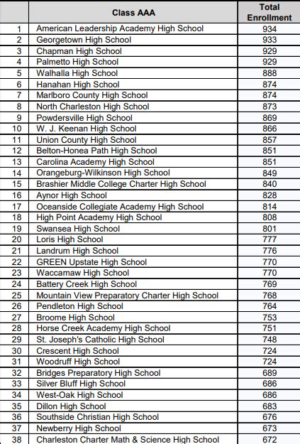 Schsl Realignment