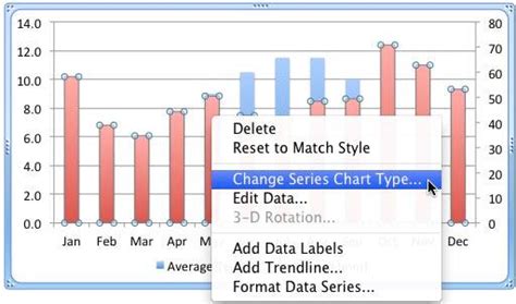 Add Secondary Value Axis To Charts In Powerpoint 2011 For Mac