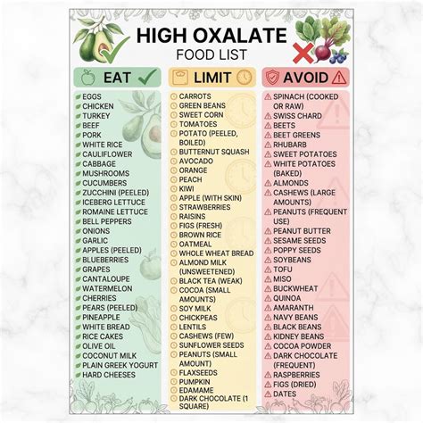 High Oxalate Food Chart Pdf High Oxalate Food List Oxalate Rich