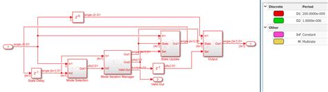 Improve FPGA Sampling Frequency Of HDL Implementation Model Generated From Simscape Algorithm