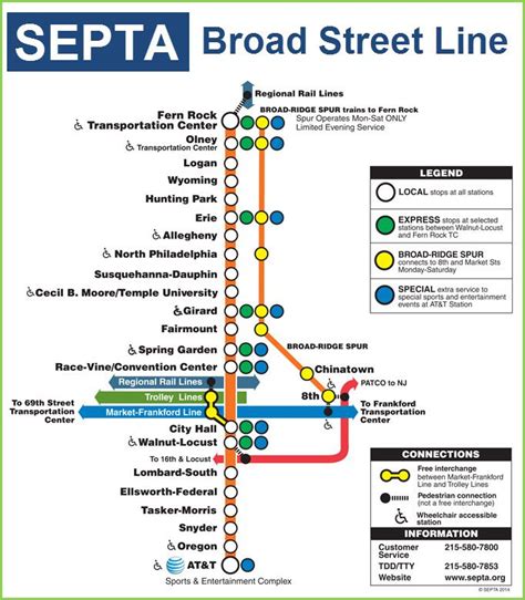 Septas Broad St Subway Line Map Signal And Railfan Guide