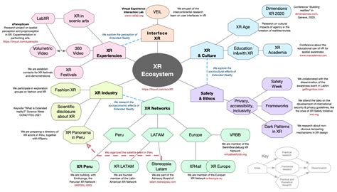 xr ecosystem grupo de investigación en artes y medios digitales