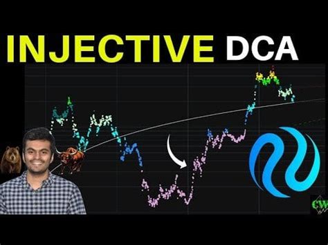 Injective Ai Based Forecast 🚀 Rcryptotradingfloor