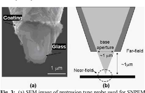 Figure 3 From Scanning Near Field Photon Emission Microscopy Semantic