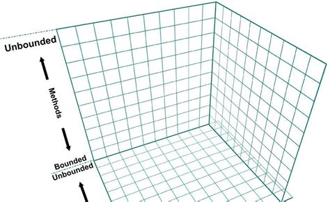 Plot 3d Graph Tahairsaaniya