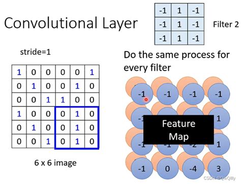 2022最新版 李宏毅机器学习深度学习课程 P22 卷积神经网络cnn卷积核 李宏毅 Pattern Learn Csdn博客