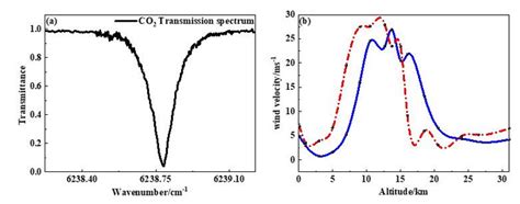 High Resolution Laser Heterody Image Eurekalert Science News Releases