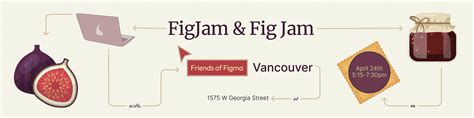 See Figjam And Fig Jam Coworking Session At Figma Vancouver