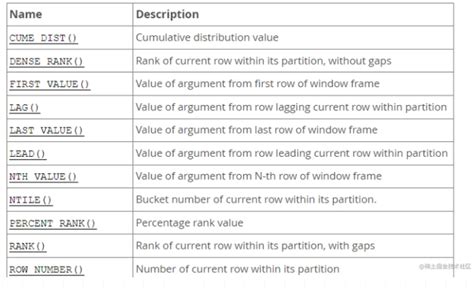 Mysql8新特性窗口函数详解 阿里云开发者社区