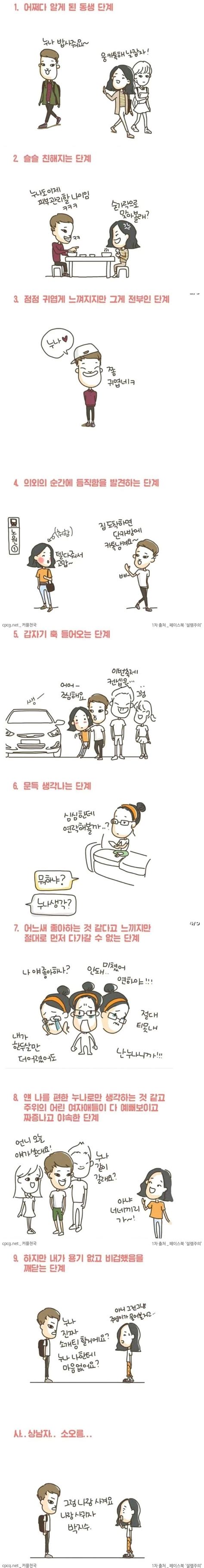 여자가 연하남에게 빠지는 과정 인스티즈 Instiz 이슈 카테고리