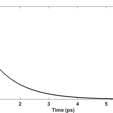 Equivalent Circuit For Evaluating Voltage Across The Capacitance