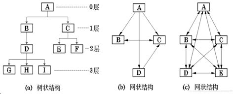 软件工程—面向过程的软件设计方法 软件设计 技术观点 管理观点 csdn博客
