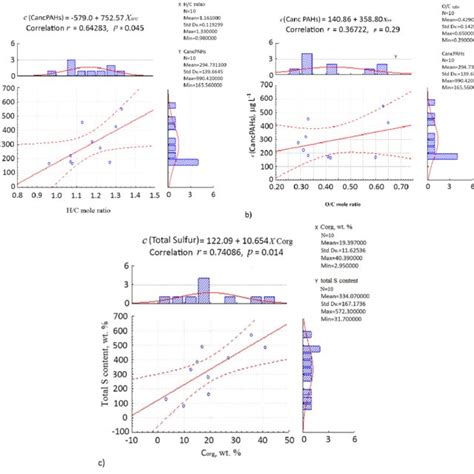 Gc Ms Of 16 Epa Pahs Of Two Different Environmental Sediments