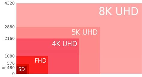 5k Video Resolution Definition Uses And Differences With 4k And 8k