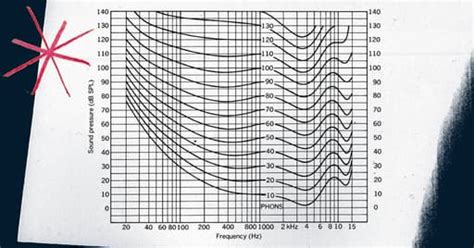 Psychoacoustics How Your Brain Affects Your Mix Landr Blog