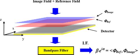 figure 2 from field imaging radar lidar through fourier transform
