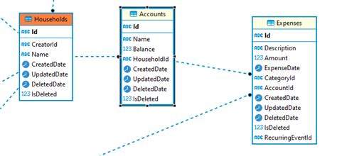 C Select With Join Group By And Sum In Related 1n Tables 2nd